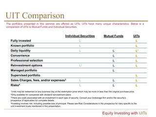 Equity investing-ui ts | PPTX | Stocks and Bonds | Personal Investing