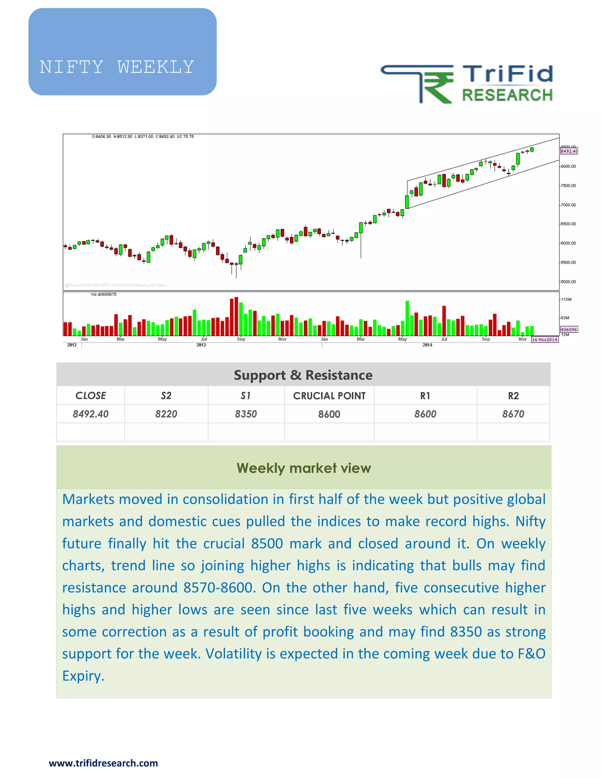 Weekly Intraday Stock Tips | PDF