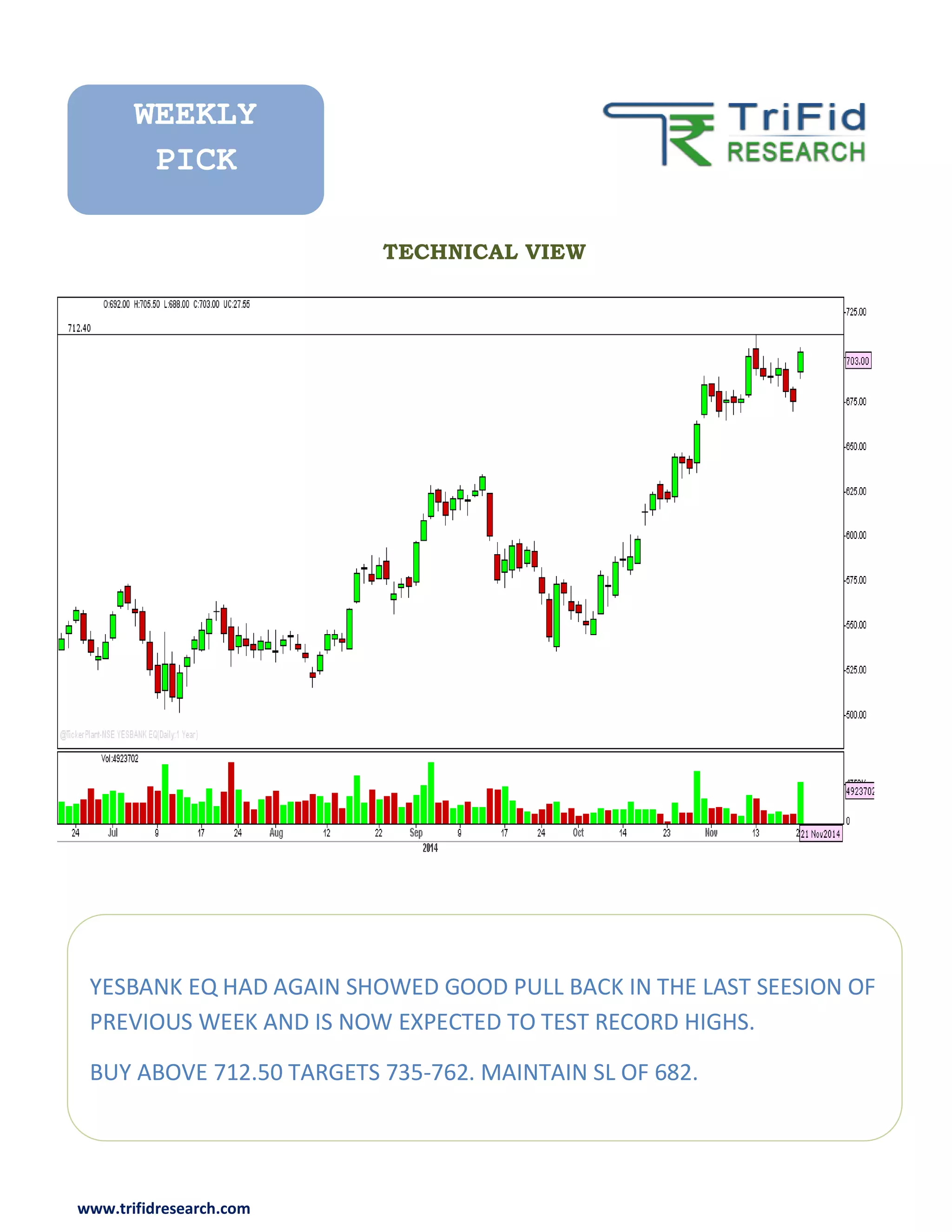Weekly Intraday Stock Tips | PDF
