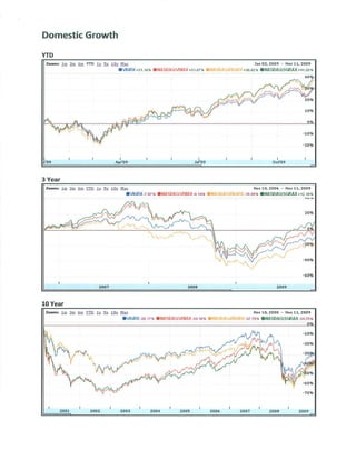 Equity Analysis | PDF