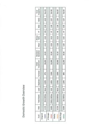 Equity Analysis | PDF