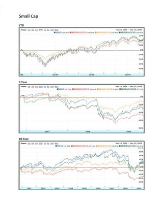 Equity Analysis | PDF
