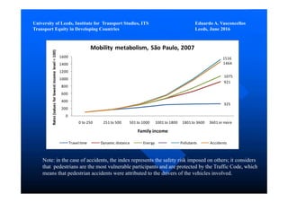 Equity analysis - urban mobility challenges in developing countries | PDF