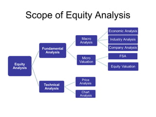 Equity analysis introduction raju indukoori | PPT