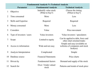 Equity analysis introduction raju indukoori | PPT