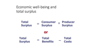 Equity and Efficiency revision.pptx