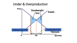 Equity and Efficiency revision.pptx