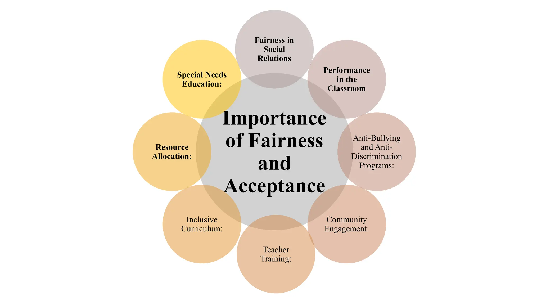 Equity and Inclusivity in Education .pptx