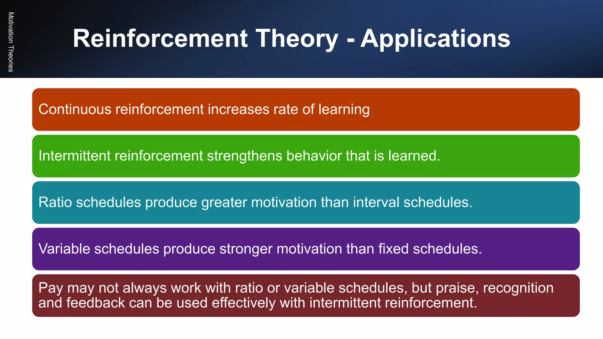 Equity and Reinforcement Theory.pptx