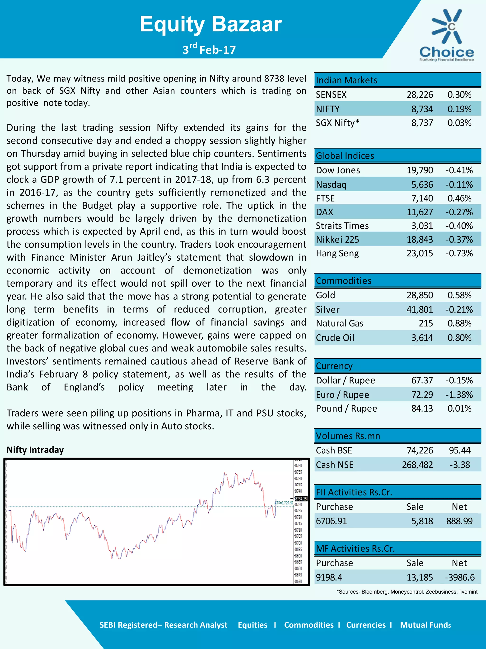 Equity bazaar 03022017.. | PDF
