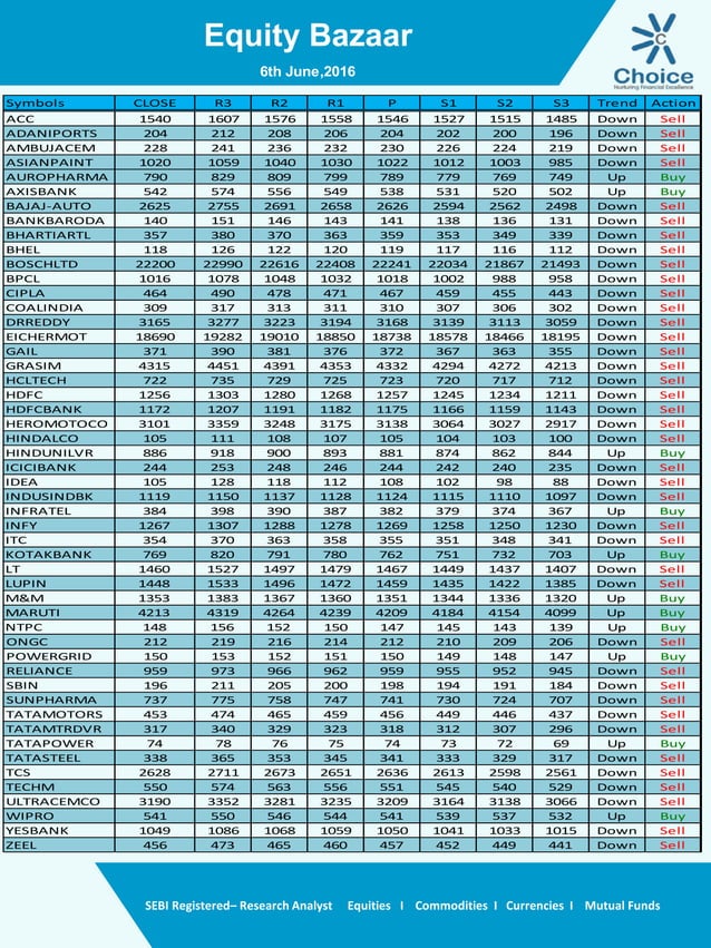 Equity bazaar 06.06.2016