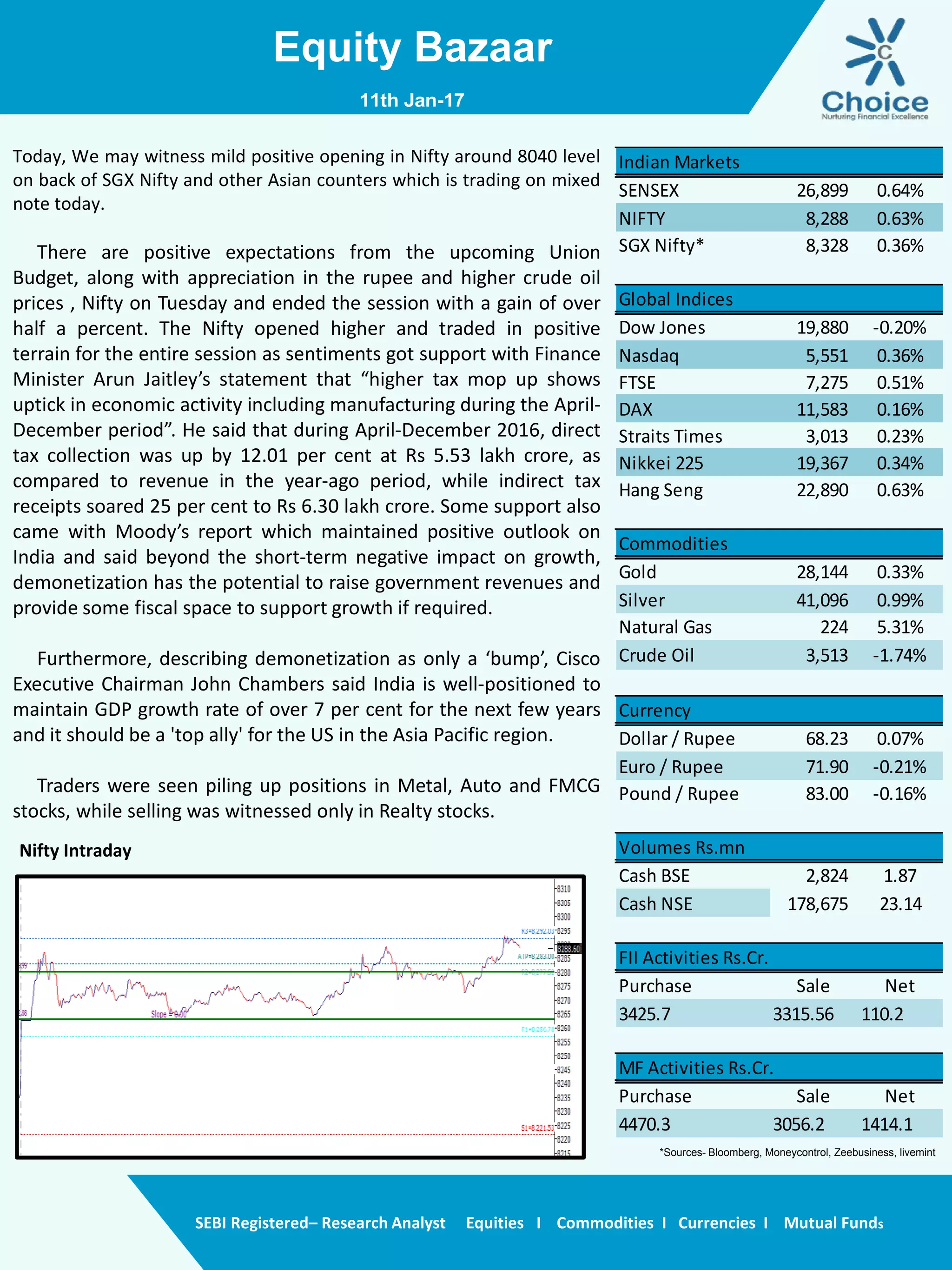 Equity bazaar 11012017 | PDF