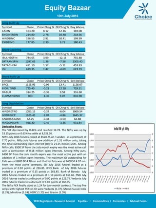 Equity bazaar 13.07.2016