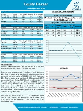 Equity bazaar 19.09.2016