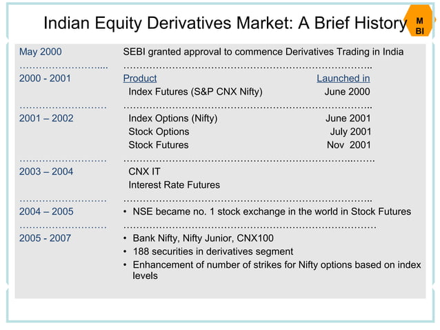 Equity derivatives basics | PPT