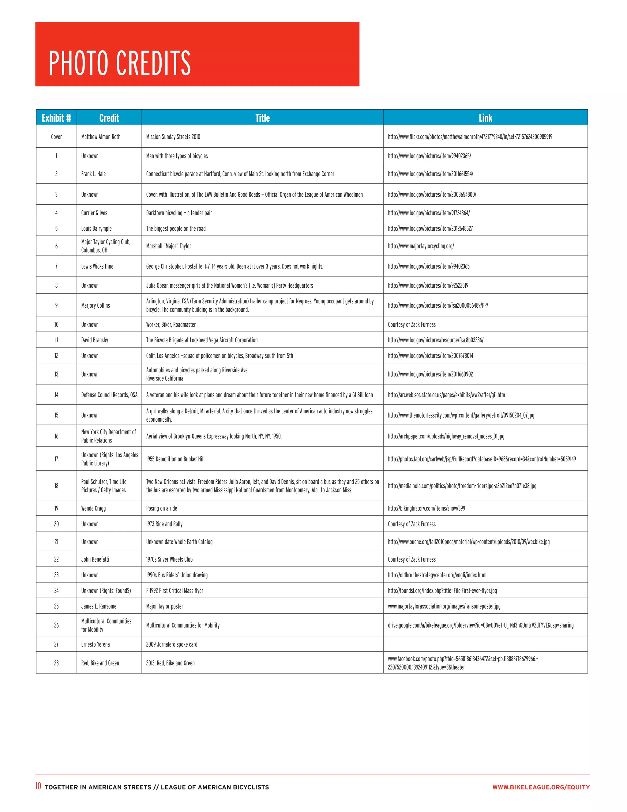 Together in American Streets: Bike Equity History | PDF