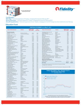 Fidelity Equity fact sheet | PDF