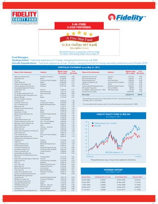 Fidelity Equity fact sheet | PDF