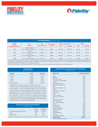Fidelity Equity fact sheet | PDF