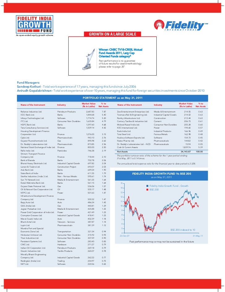 Fidelity Equity Summary Score Results – VYRQY