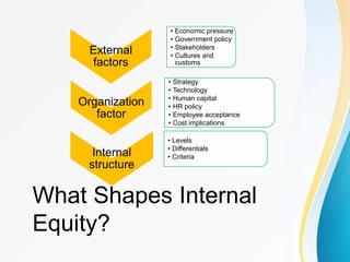 Equity in compensation.pptx compenssation ppt equity | PPTX