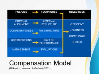 Equity in compensation.pptx compenssation ppt equity | PPTX