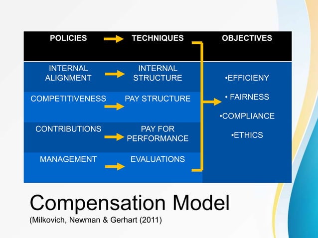 Equity in compensation.pptx compenssation ppt equity | PPTX | Business ...