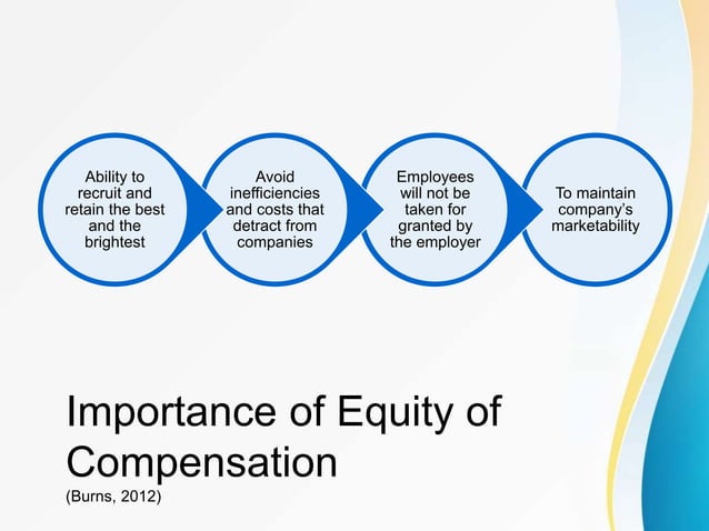 Equity in compensation.pptx compenssation ppt equity | PPTX | Business ...