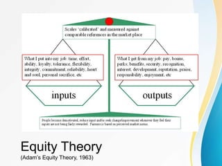 Equity in compensation.pptx compenssation ppt equity | PPTX