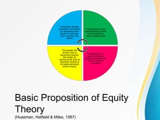 Equity in compensation.pptx compenssation ppt equity | PPTX