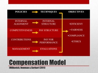 Equity in Compensation | PPTX