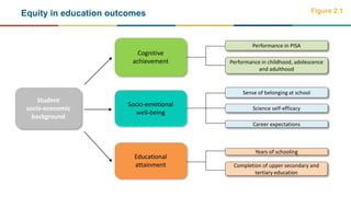Equity in education - Breaking down barriers to social mobility | PPTX