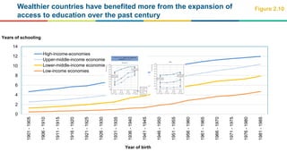 Equity in education - Breaking down barriers to social mobility | PPTX