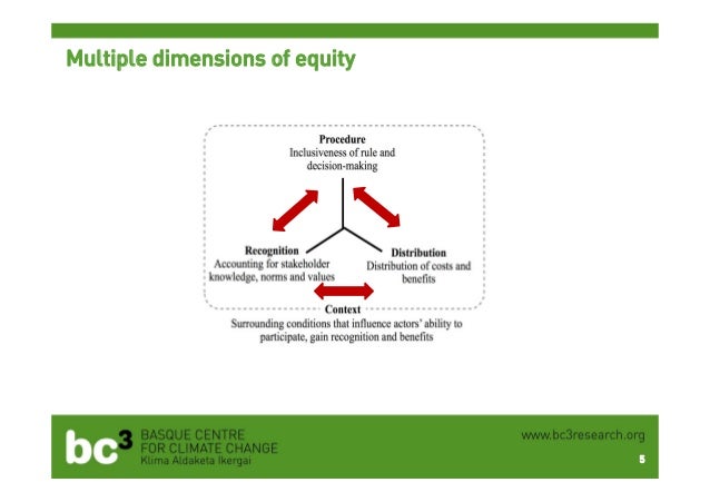 Equity workshop: Social equity matters in Payments for Ecosystem Serv…
