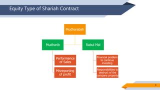 Equity Investment Risk | PPTX