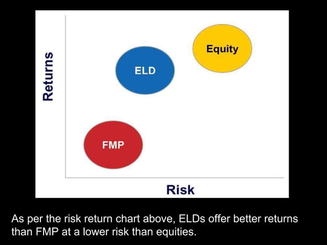 Equity linked debentures | PPT