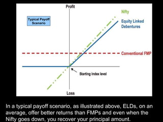 Equity linked debentures | PPS