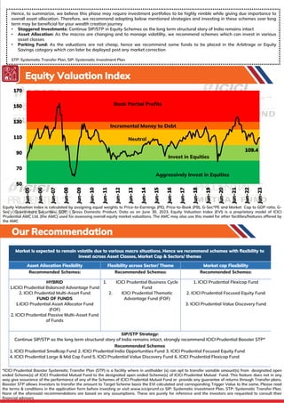 Equity Market Update | July 2023 | PDF
