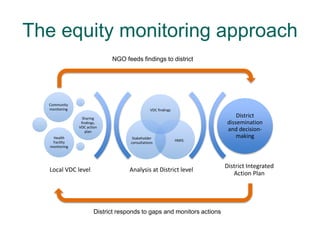 Equity monitoring in a post-disaster context in Nepal: building local ...