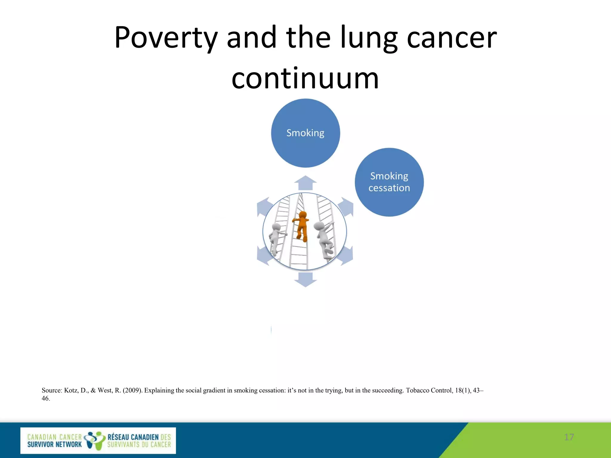 Equity_oriented_LCS_CCSN_Nov2022.pdf