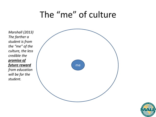Equity pedagogy through culturally responsive teaching with MALP ...
