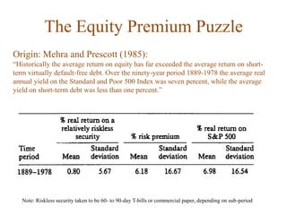 equity premium puzzle slides 2020-2021 U30273 ...