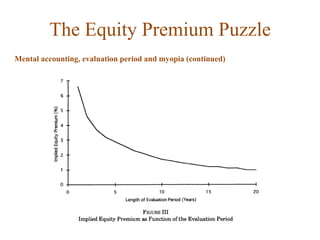 equity premium puzzle slides 2020-2021 U30273 ...