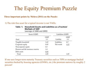 equity premium puzzle slides 2020-2021 U30273 ...