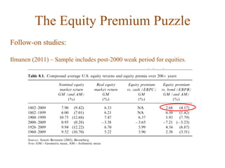equity premium puzzle slides 2020-2021 U30273 ...