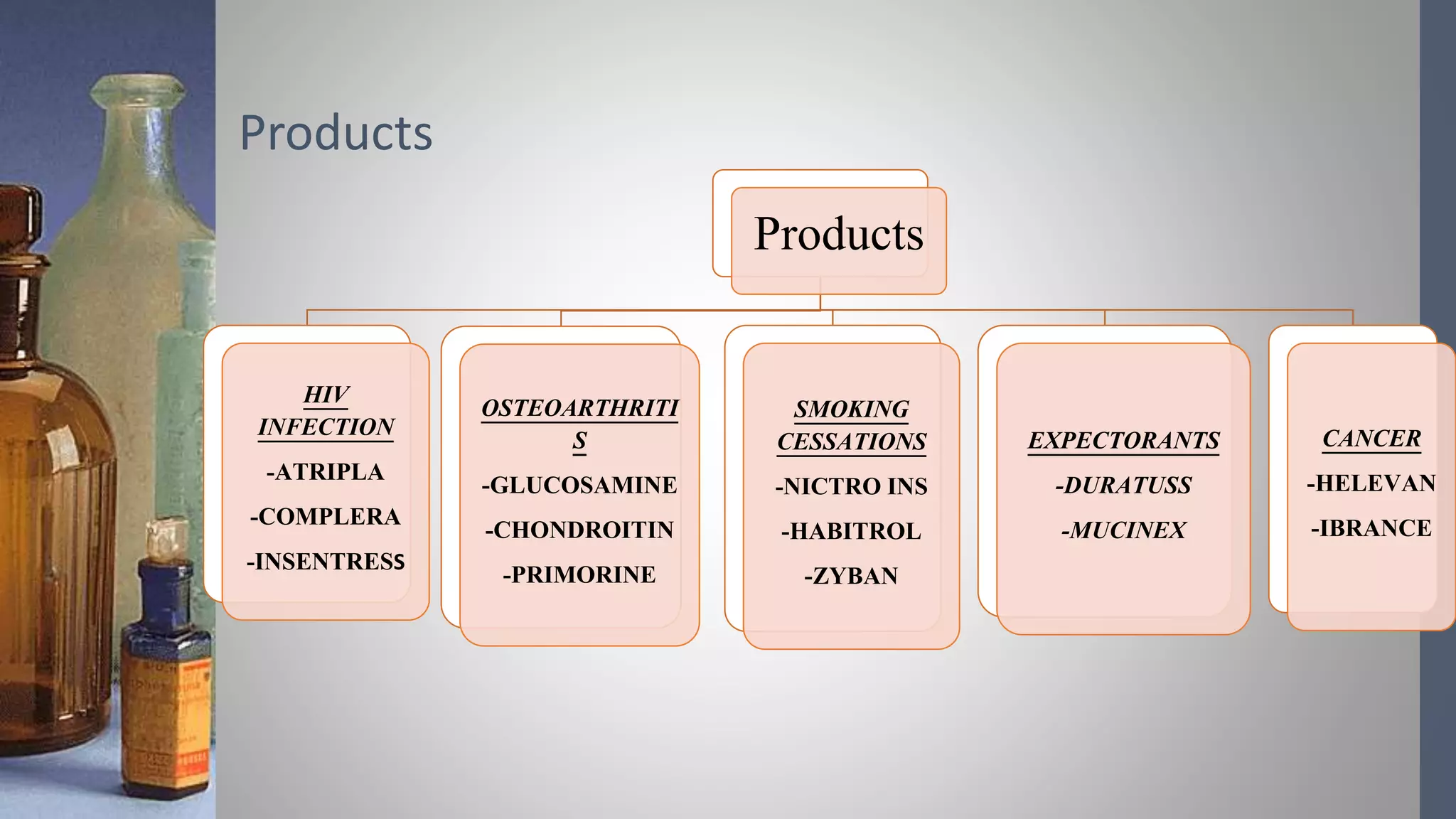 Equity project | PPTX