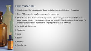 Equity project | PPT