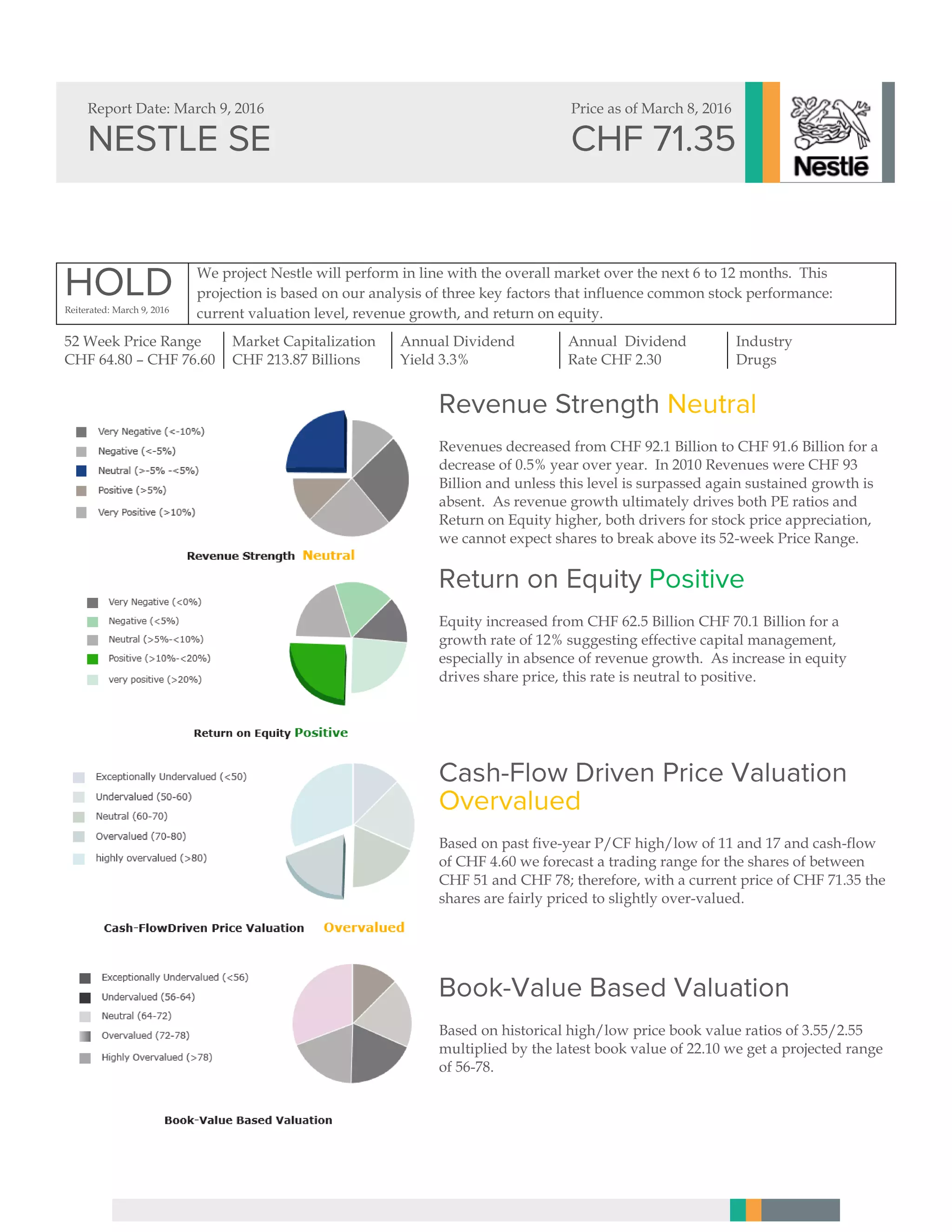 Equity report nestle | PDF