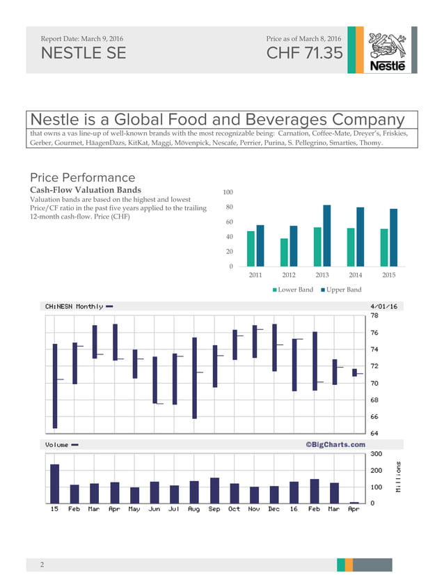 Equity report nestle | PDF | Stocks and Bonds | Personal Investing