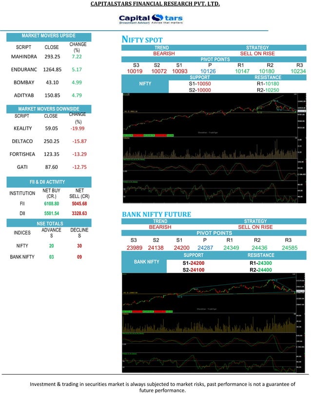 Equity reports 2nd april | PDF